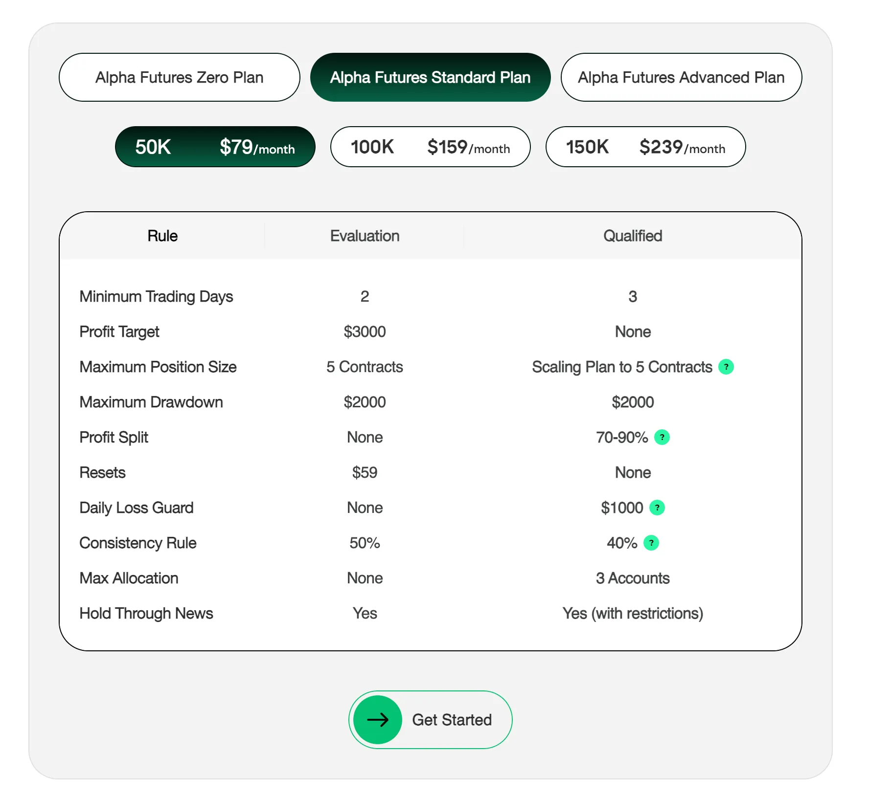 Alpha Futures Standard Plan: Full Guide to Rules, Targets, Drawdown & Payouts